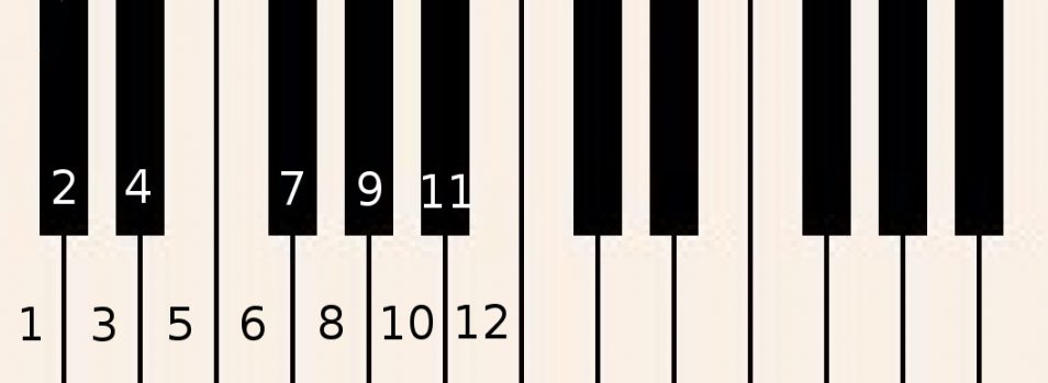 keyboard-C-numbers | How to Play Piano Online